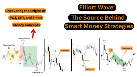 Elliott Wave: The Source Behind Smart Money Strategies - Elliott Wave ...
